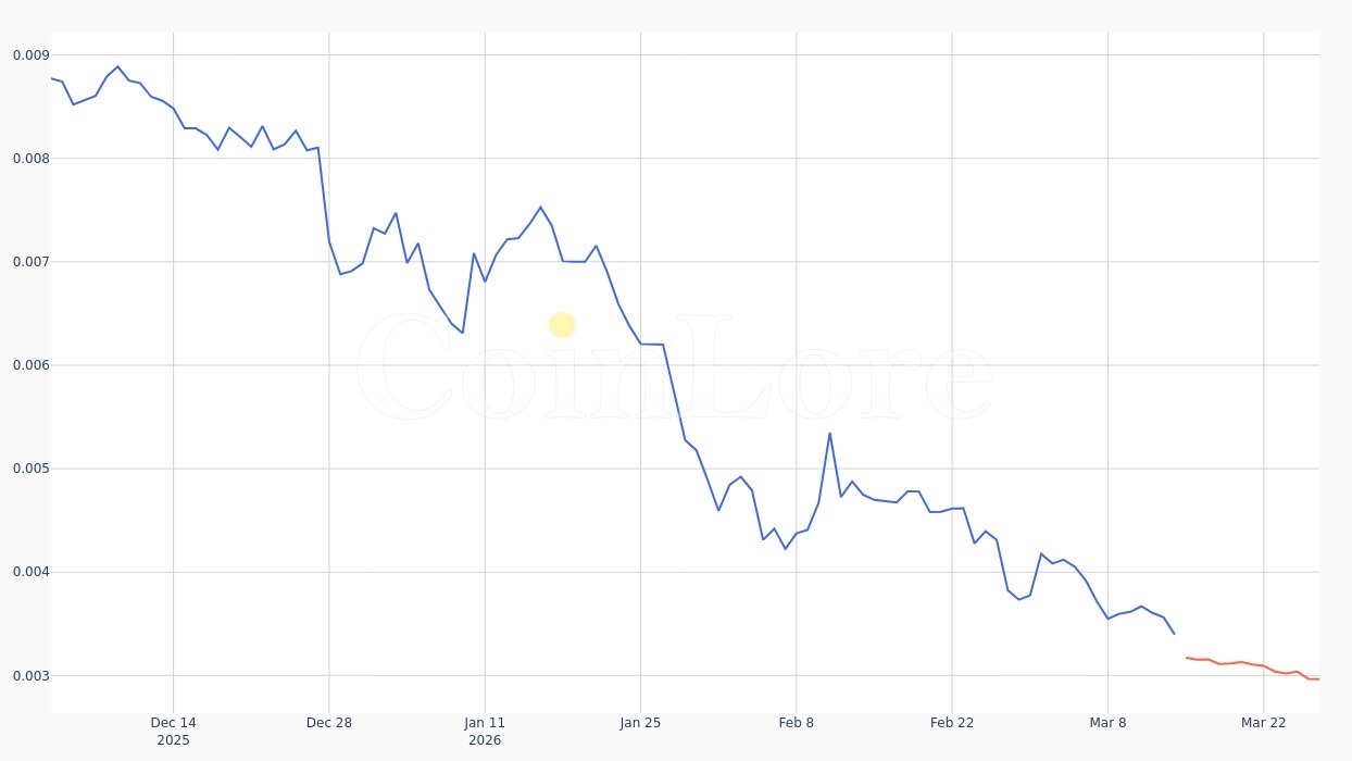 Fuse краткосрочный прогноз курса