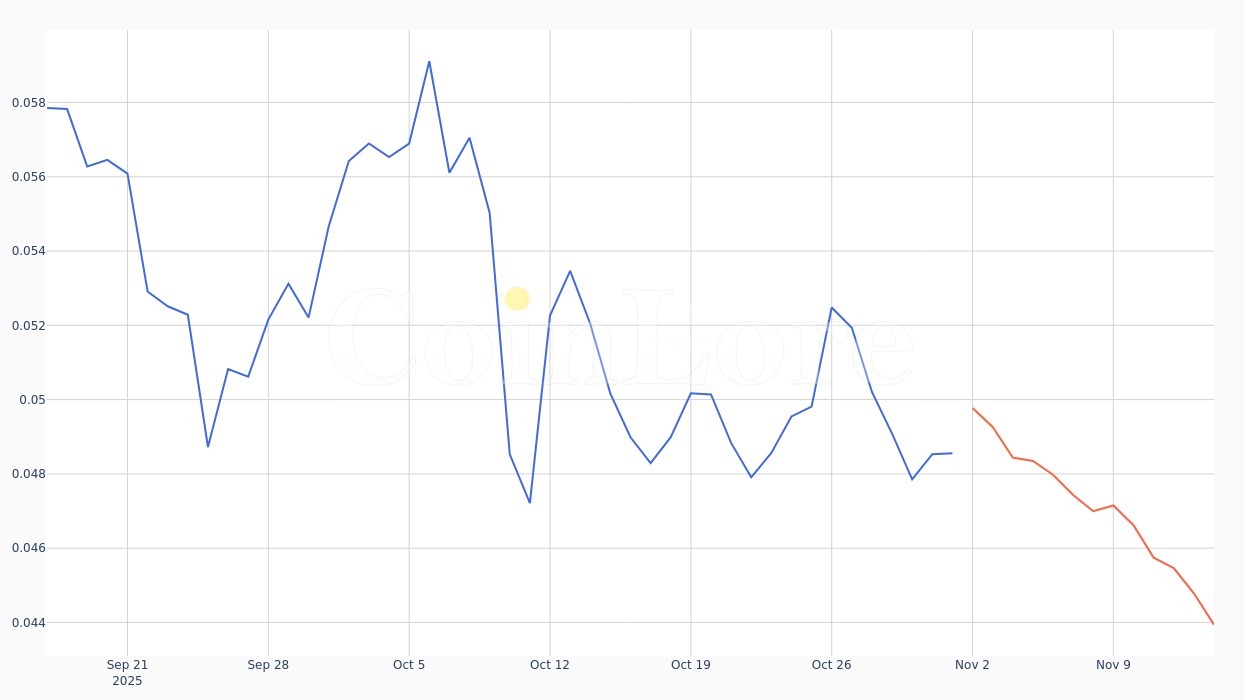 Fusion краткосрочный прогноз курса