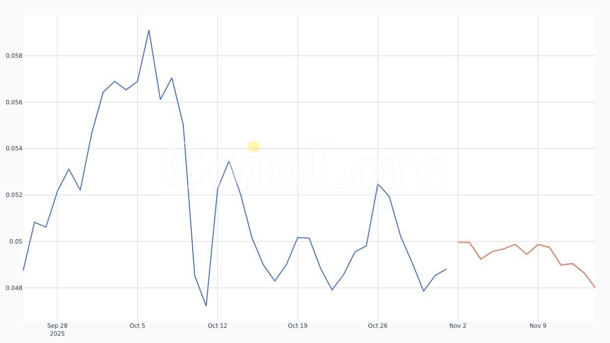Fusion short-term price prediction