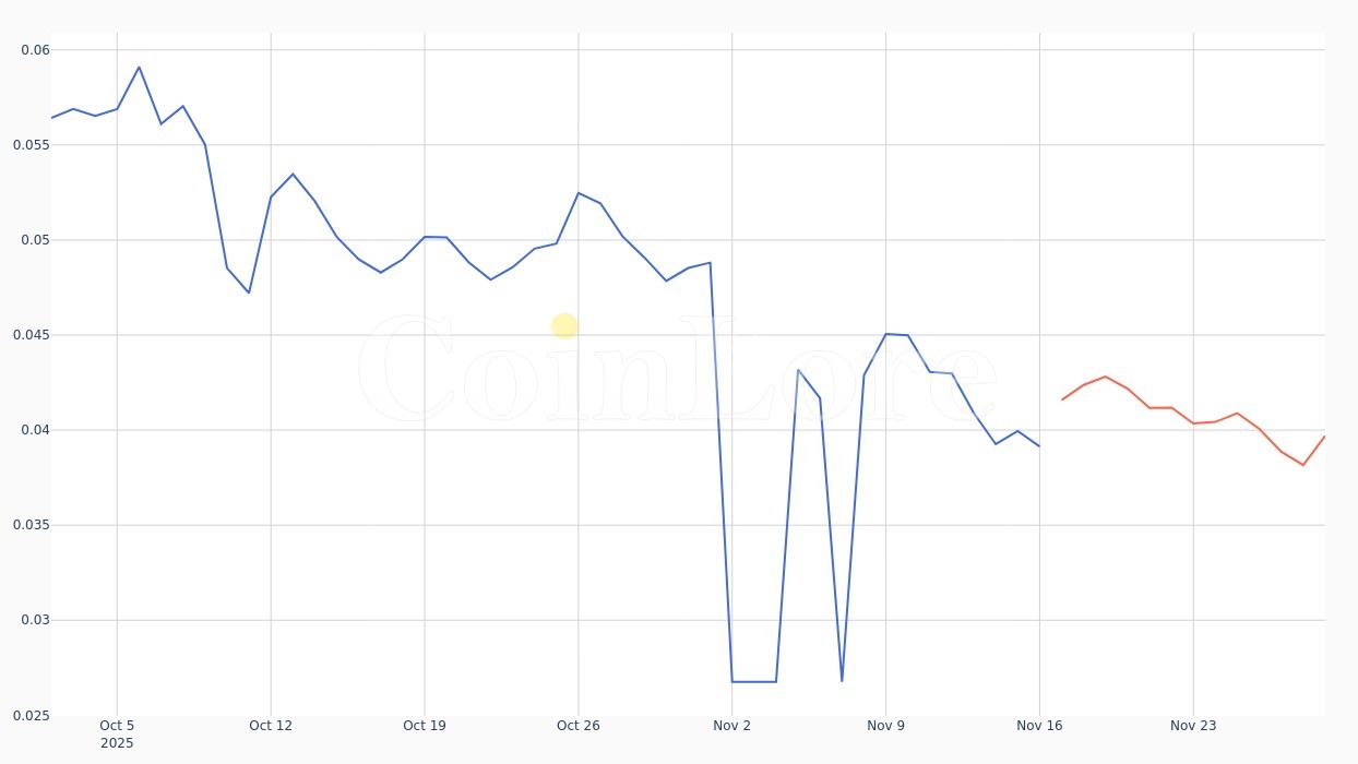 Fusion short-term price prediction
