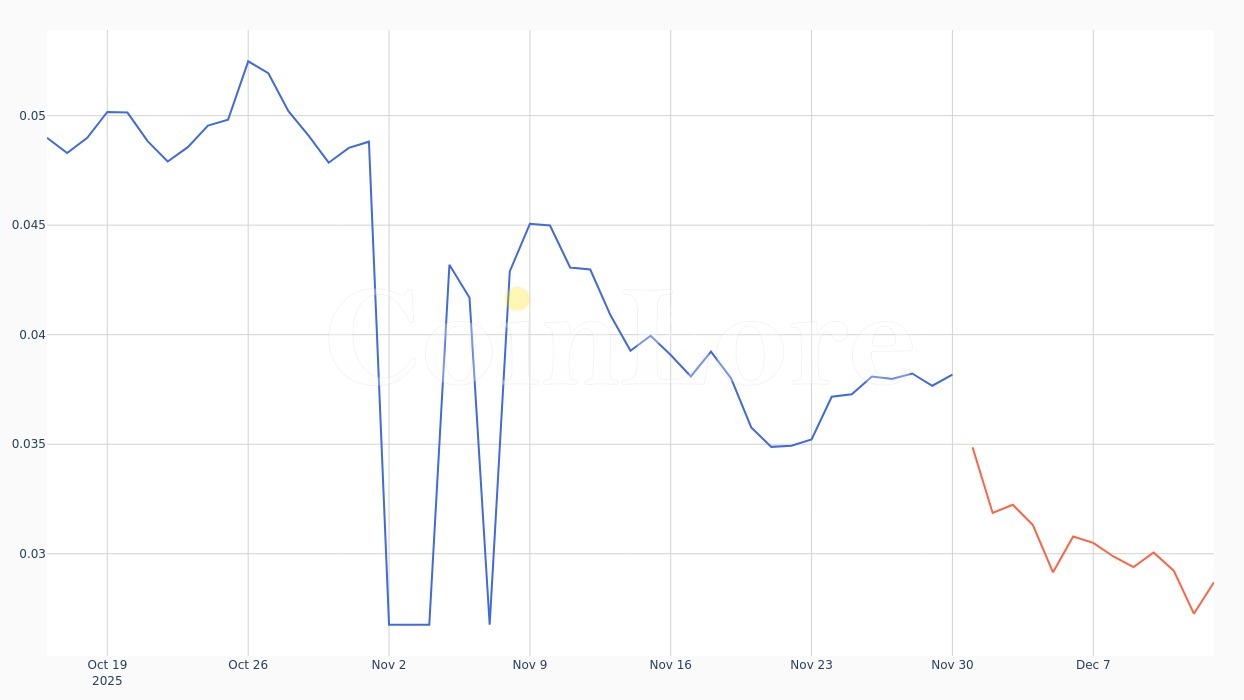 Fusion short-term price prediction