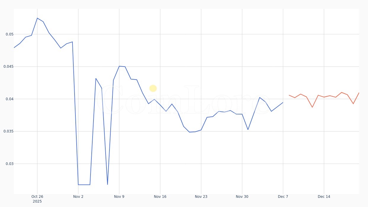 Fusion short-term price prediction