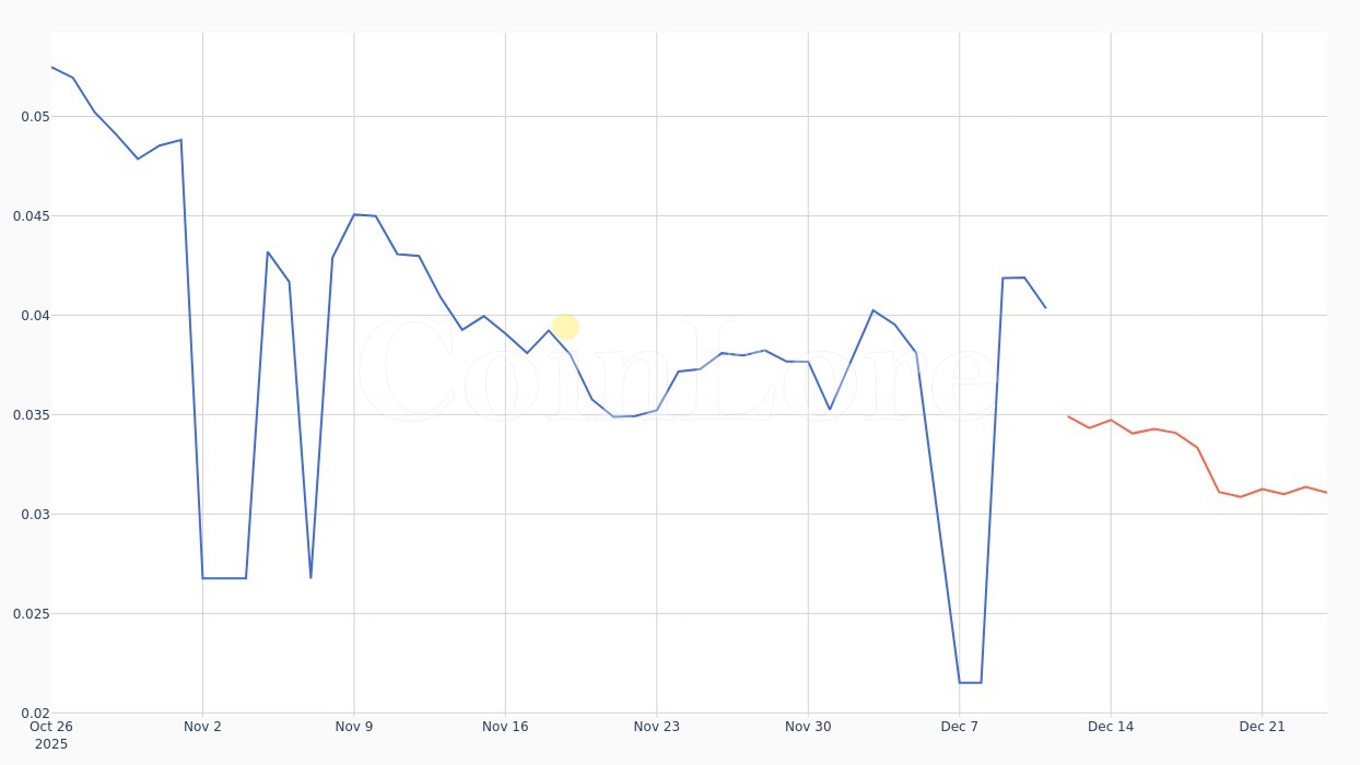 Fusion short-term price prediction