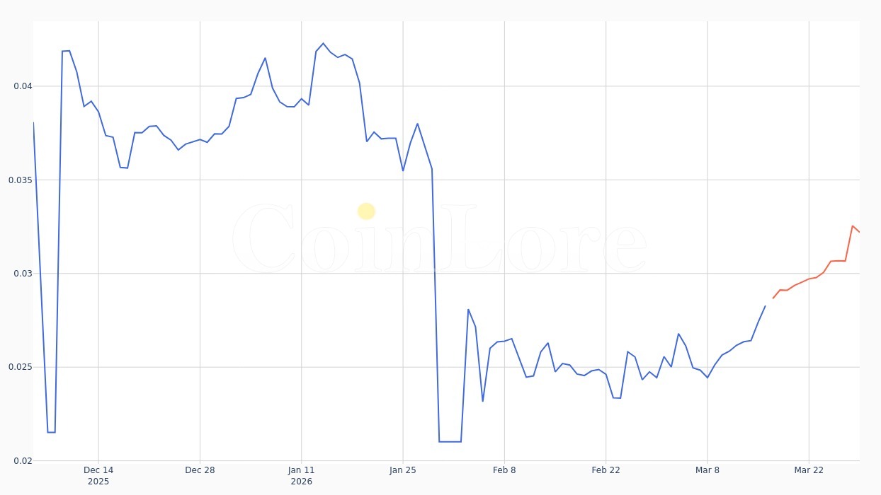 Fusion краткосрочный прогноз курса