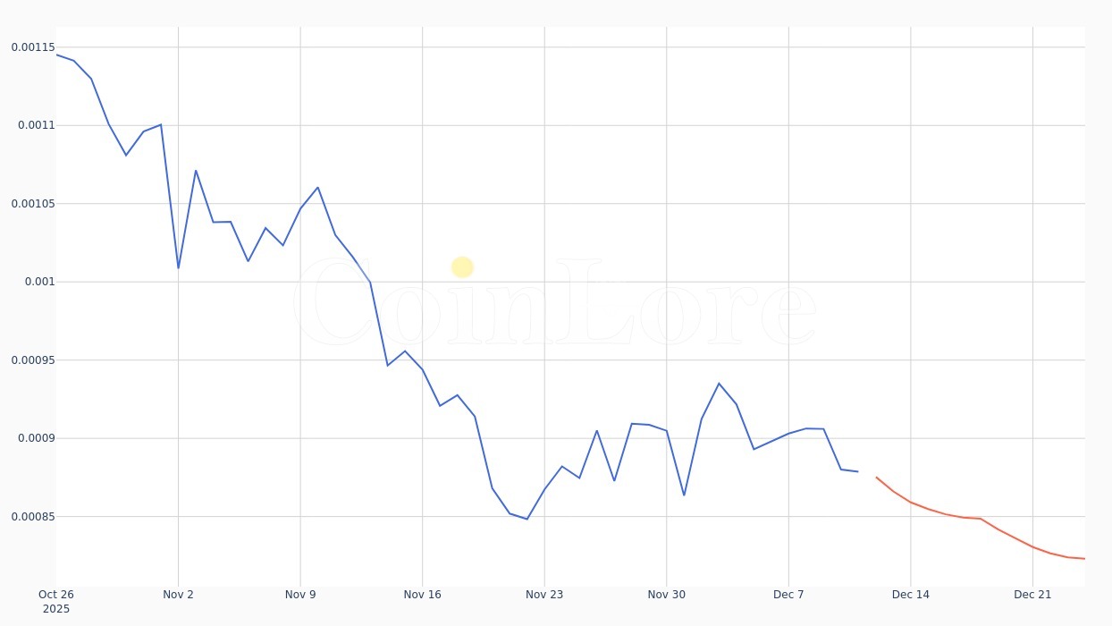 FuzzBalls short-term price prediction