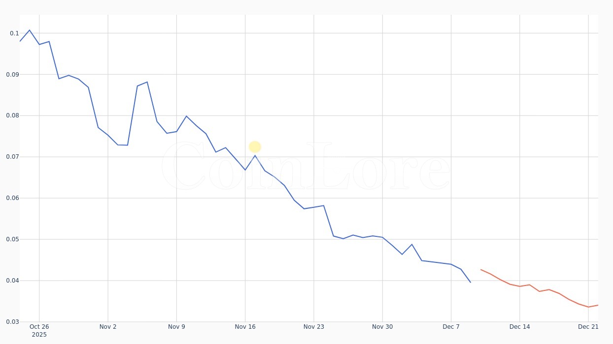 Gaia Everworld short-term price prediction