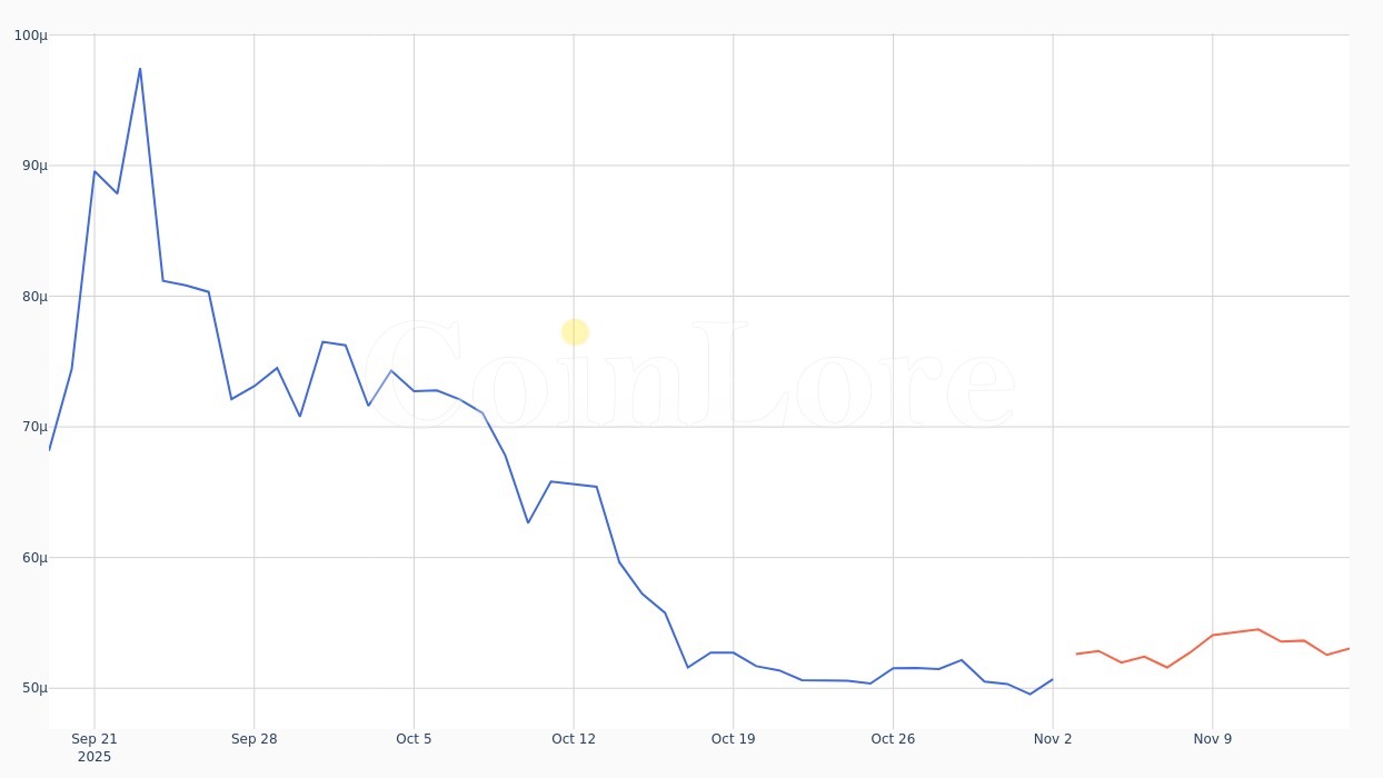 Gaimin краткосрочный прогноз курса