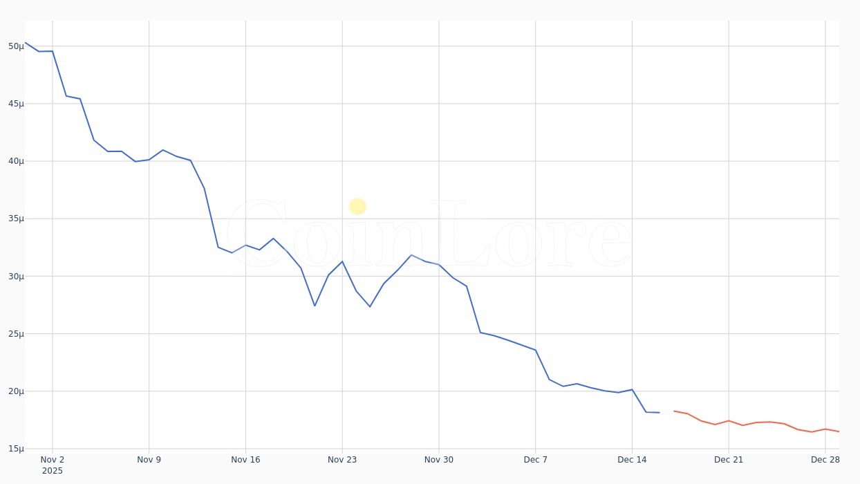 Predicción del precio a corto plazo de Gaimin