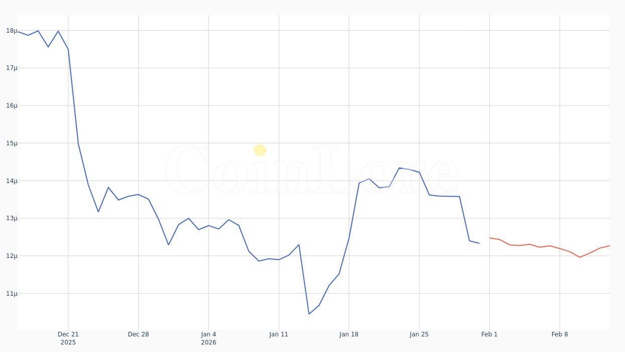 Gaimin краткосрочный прогноз курса