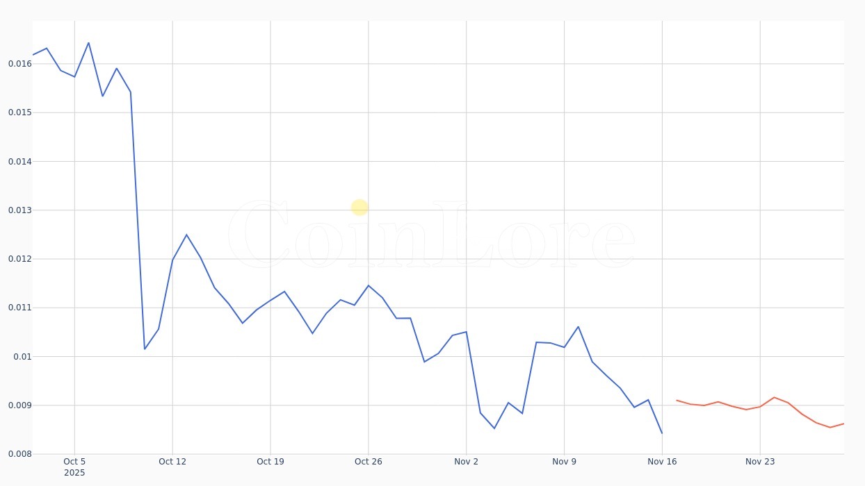 Gala краткосрочный прогноз курса