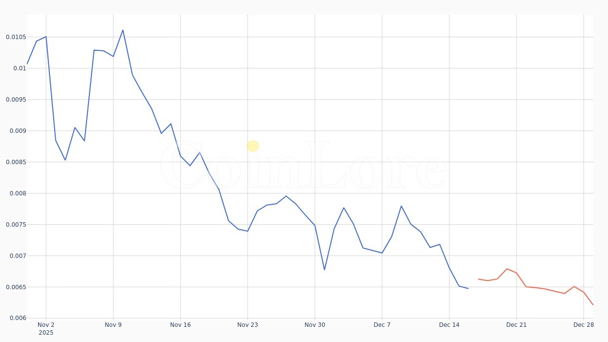Gala краткосрочный прогноз курса