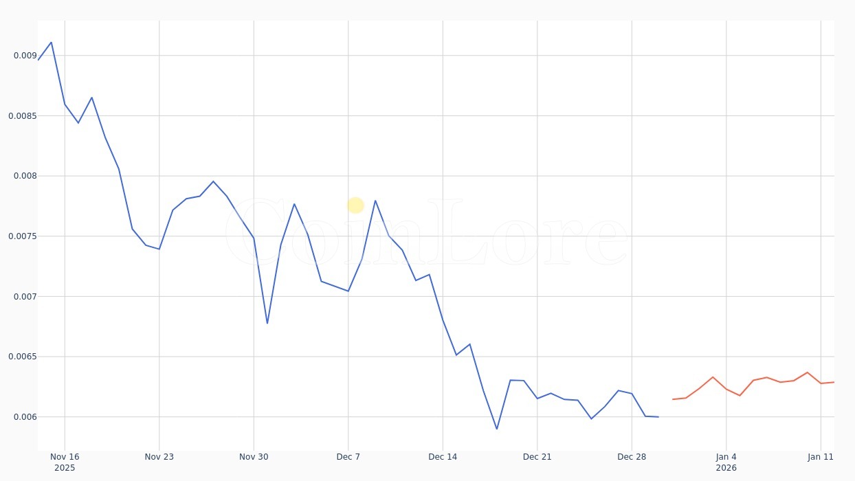 Gala краткосрочный прогноз курса
