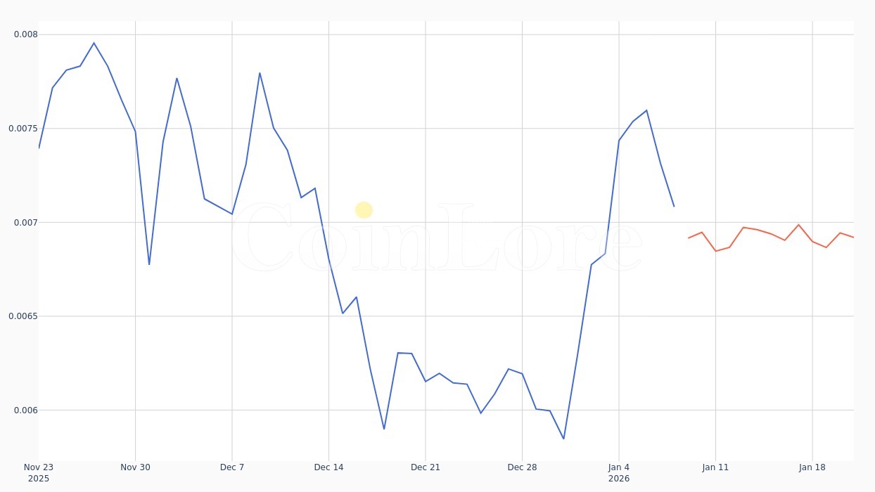 Gala краткосрочный прогноз курса