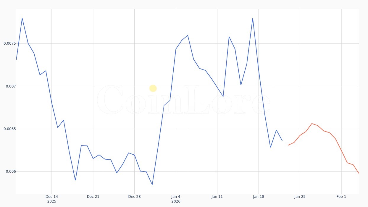 Gala краткосрочный прогноз курса