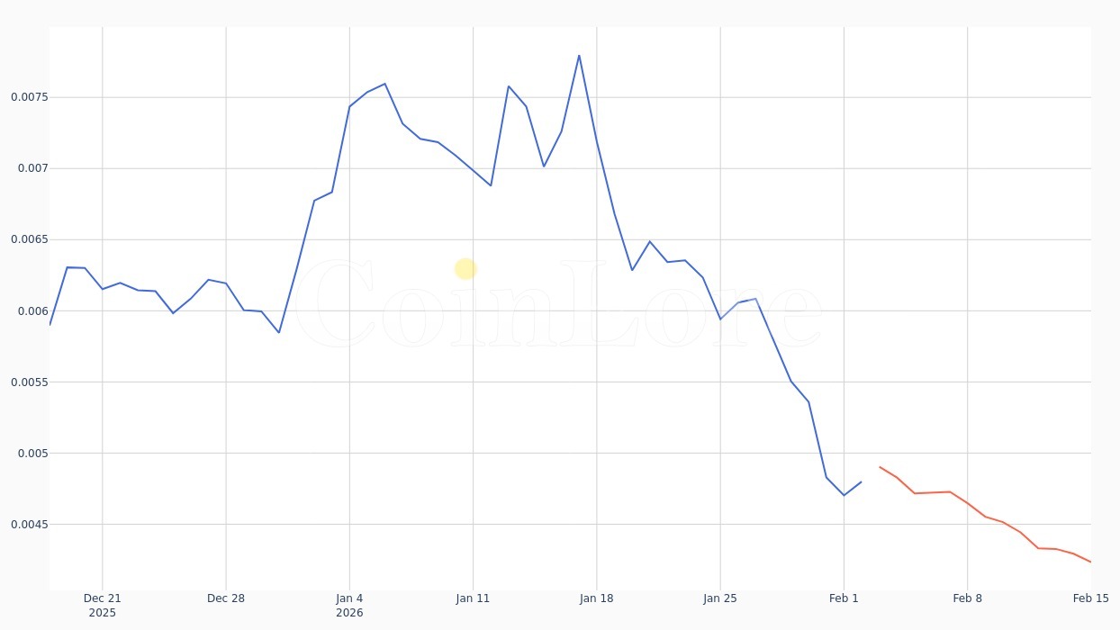 Gala краткосрочный прогноз курса