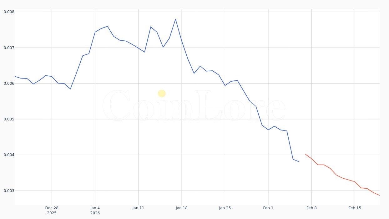 Gala краткосрочный прогноз курса