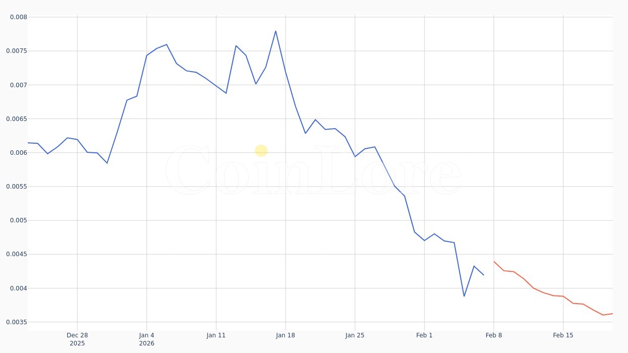 Gala краткосрочный прогноз курса