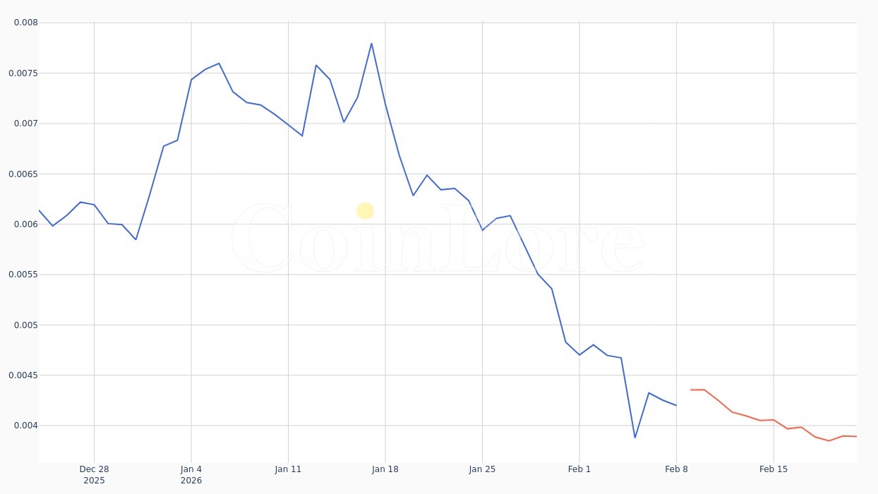 Gala краткосрочный прогноз курса