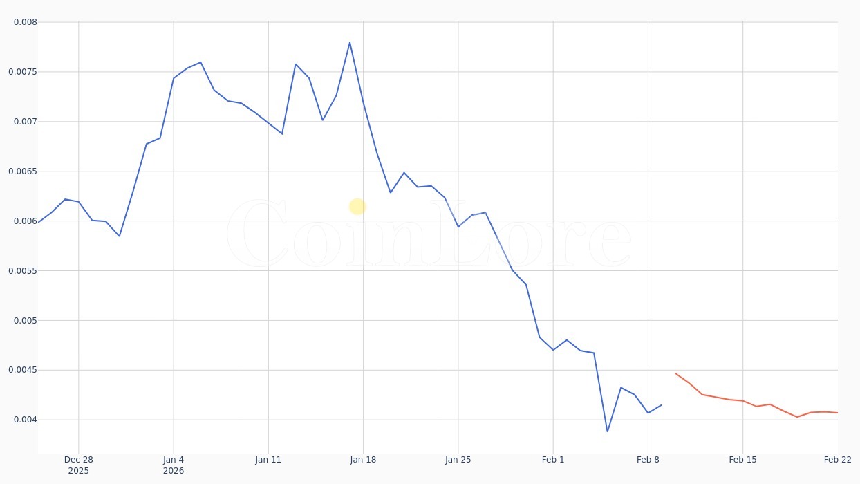 Gala краткосрочный прогноз курса