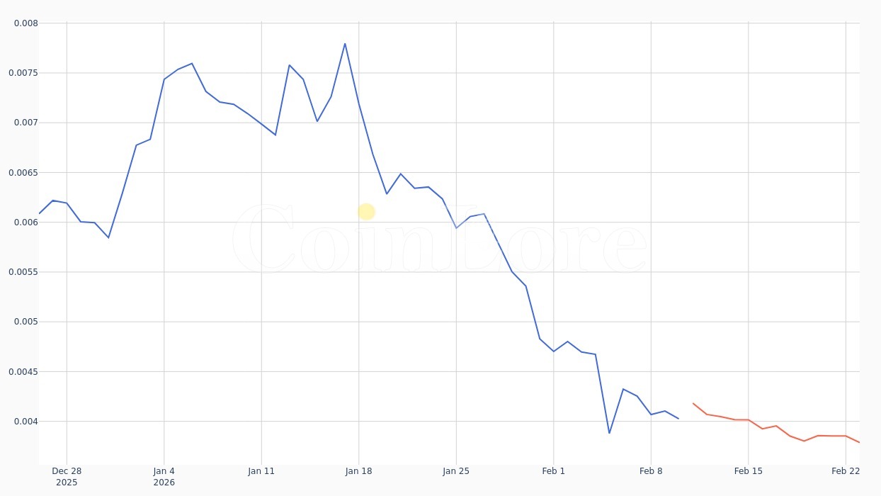 Gala краткосрочный прогноз курса