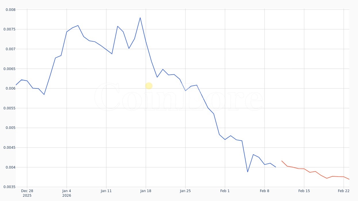 Gala краткосрочный прогноз курса