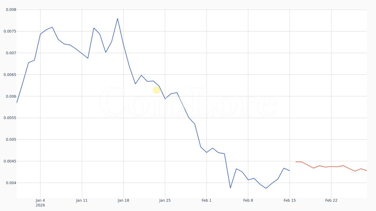 Gala краткосрочный прогноз курса