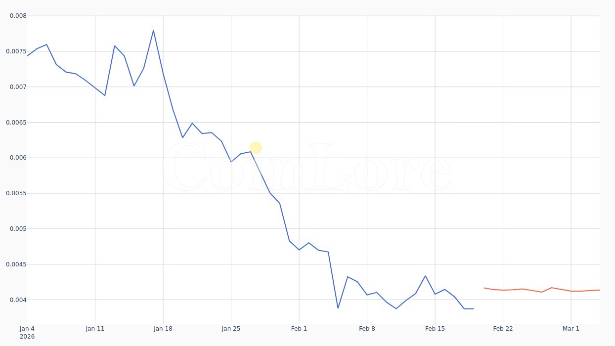 Gala краткосрочный прогноз курса