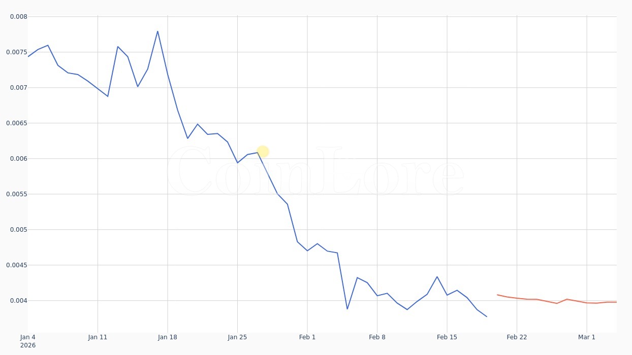 Gala краткосрочный прогноз курса
