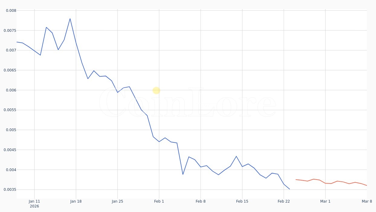 Gala краткосрочный прогноз курса