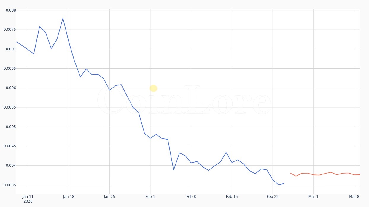 Gala краткосрочный прогноз курса