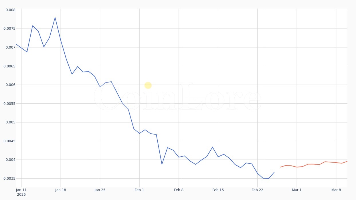 Gala краткосрочный прогноз курса