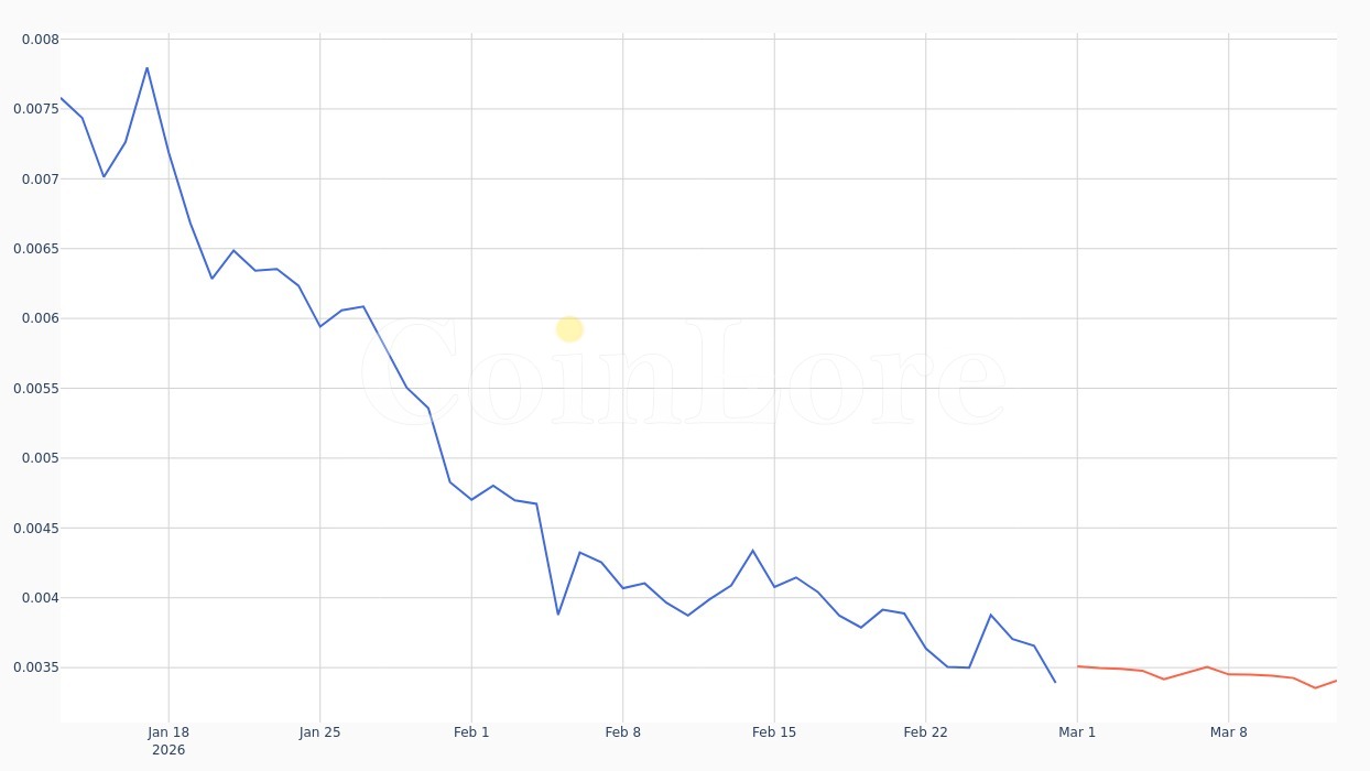 Gala краткосрочный прогноз курса