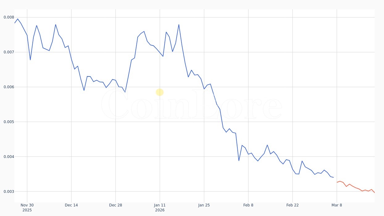 Gala краткосрочный прогноз курса