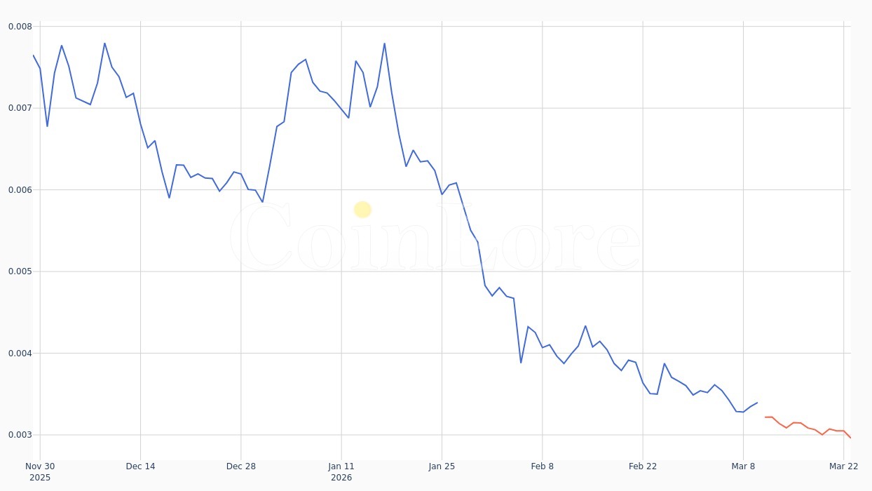 Gala краткосрочный прогноз курса