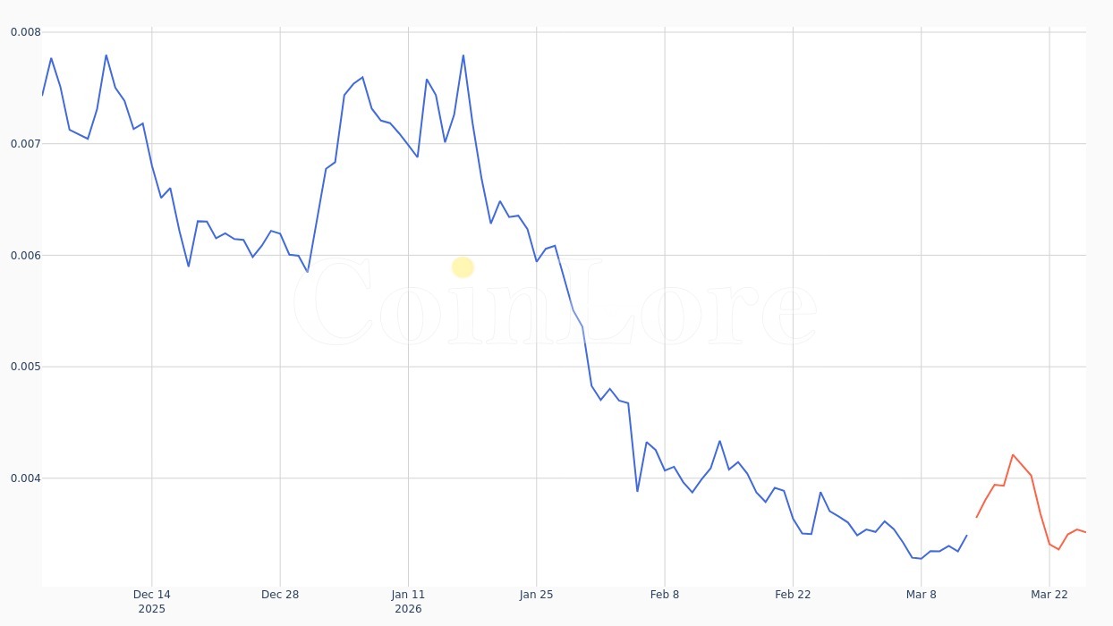 Gala краткосрочный прогноз курса