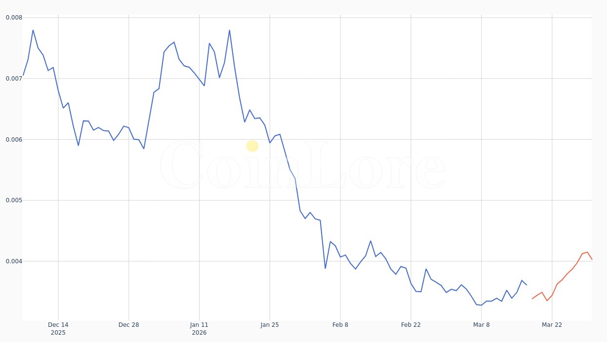 Gala краткосрочный прогноз курса
