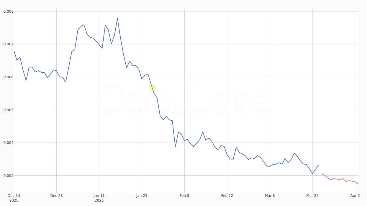 Gala краткосрочный прогноз курса