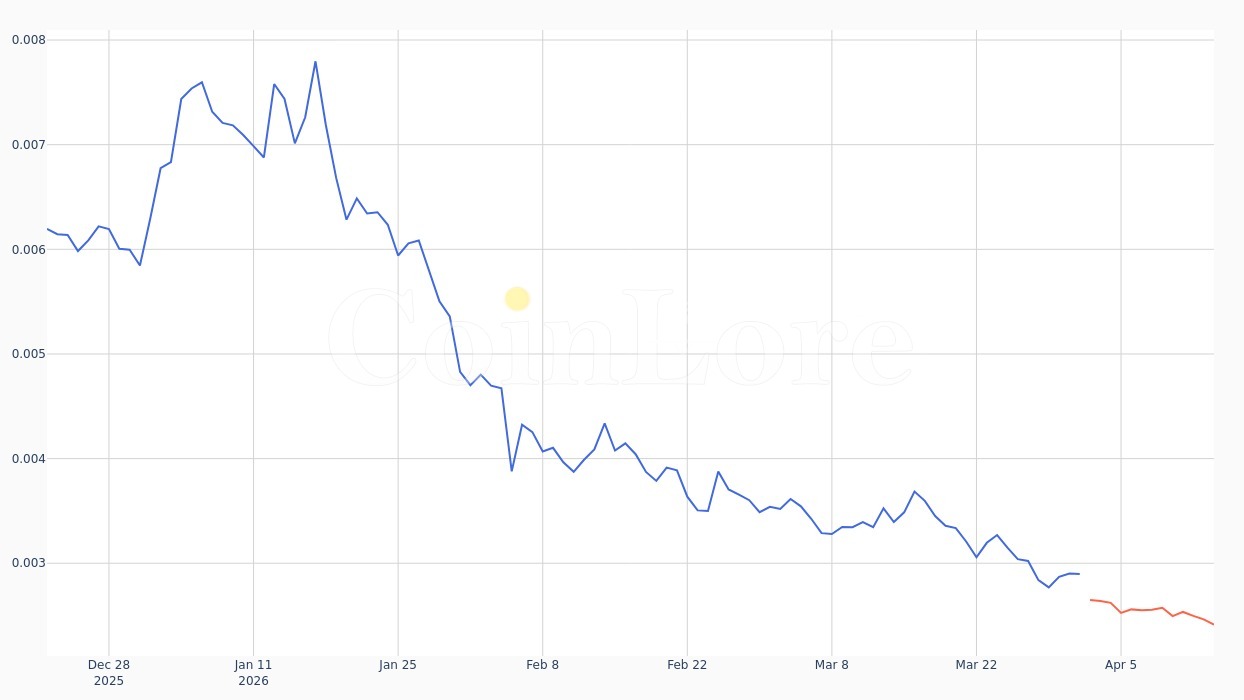 Gala краткосрочный прогноз курса