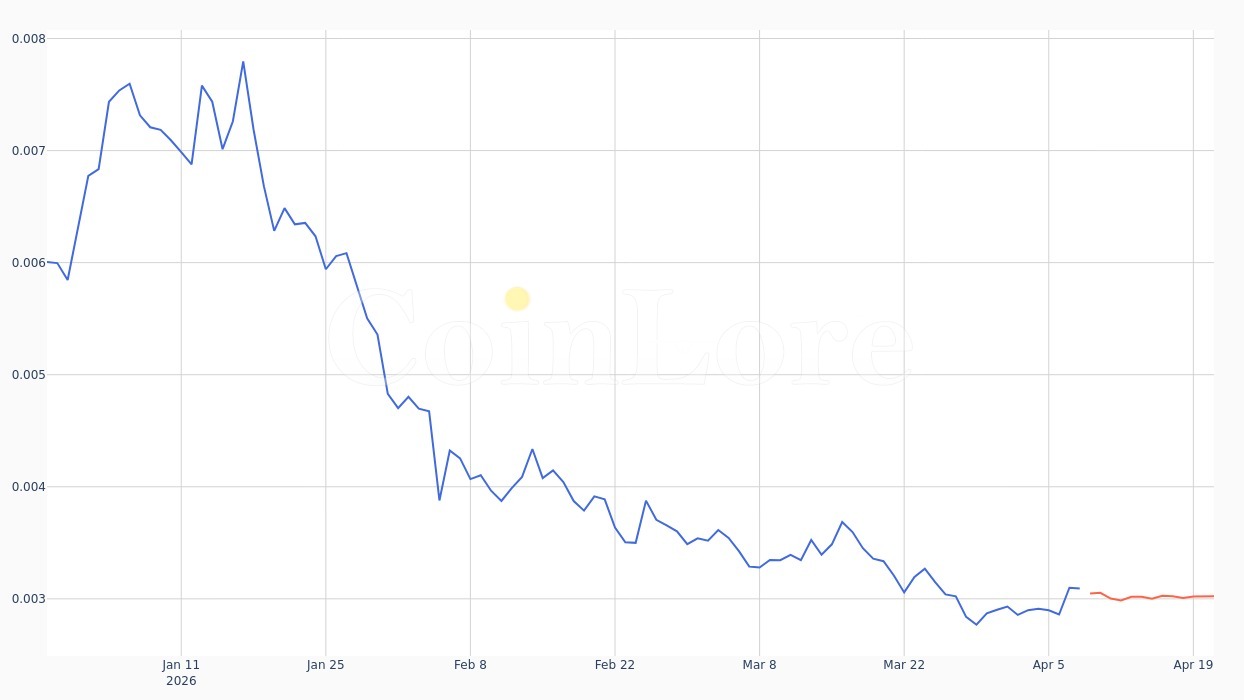 Gala краткосрочный прогноз курса