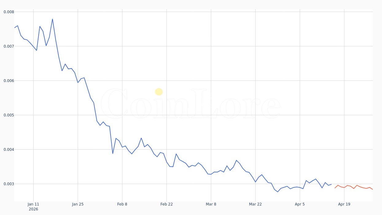 Gala краткосрочный прогноз курса