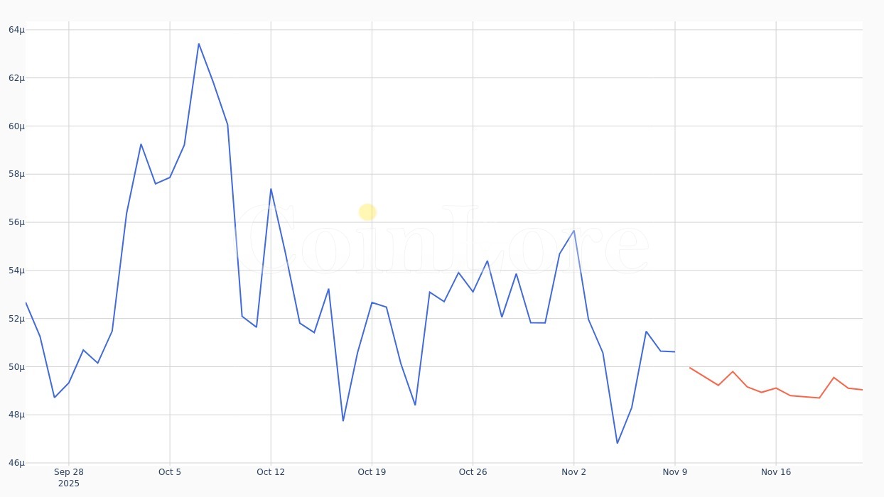 Galactic Arena: The NFTverse short-term price prediction