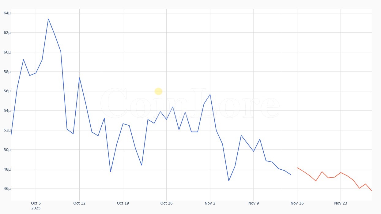 Galactic Arena: The NFTverse short-term price prediction