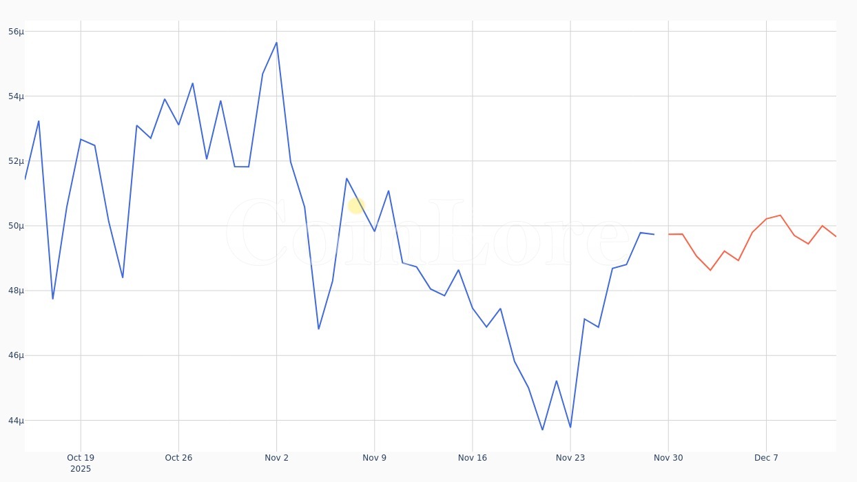 Galactic Arena: The NFTverse short-term price prediction
