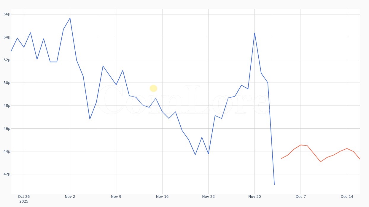 Galactic Arena: The NFTverse short-term price prediction
