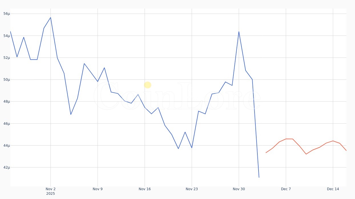 Galactic Arena: The NFTverse short-term price prediction