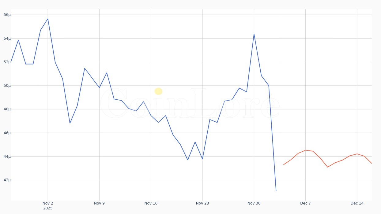 Galactic Arena: The NFTverse short-term price prediction