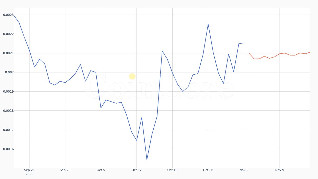Predicción del precio a corto plazo de Galaxia