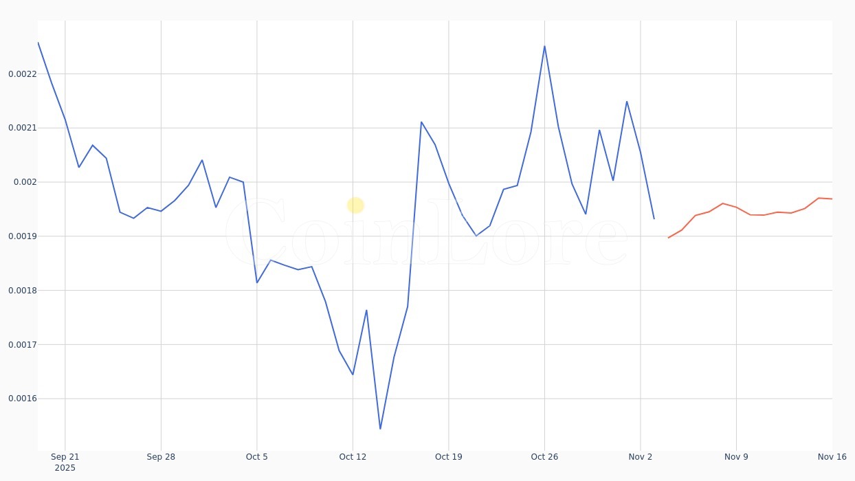 Galaxia краткосрочный прогноз курса