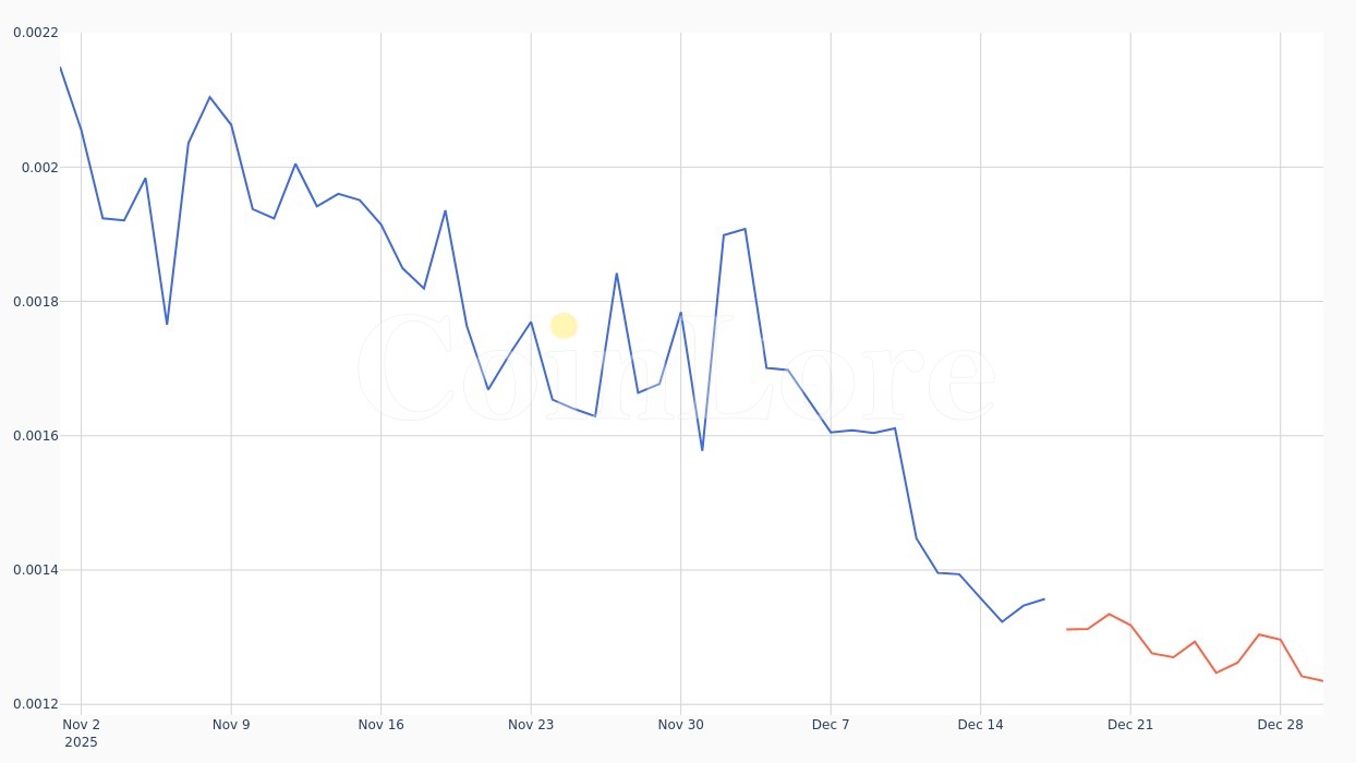 Predicción del precio a corto plazo de Galaxia