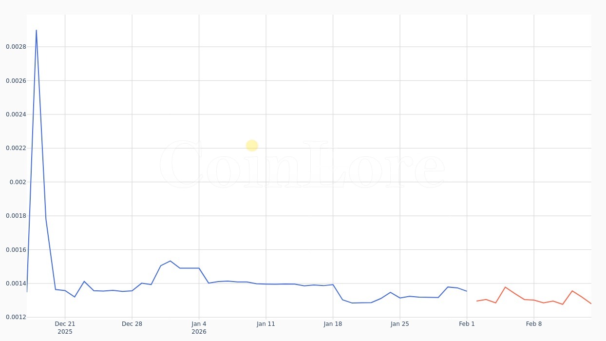 Galaxia краткосрочный прогноз курса
